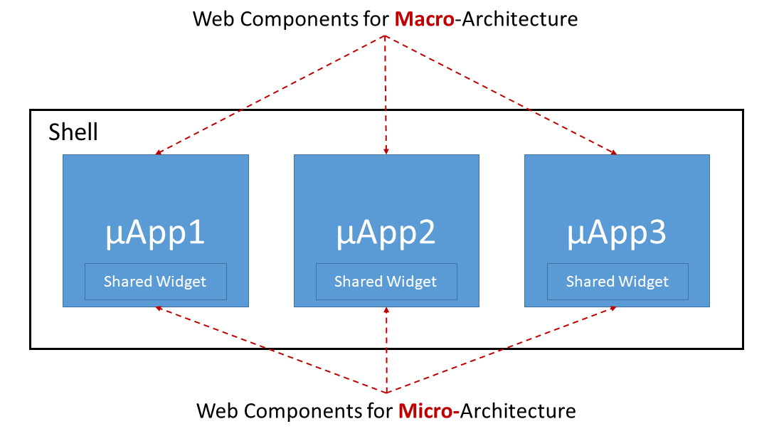 A Software Architect's Approach Towards - ANGULARarchitects